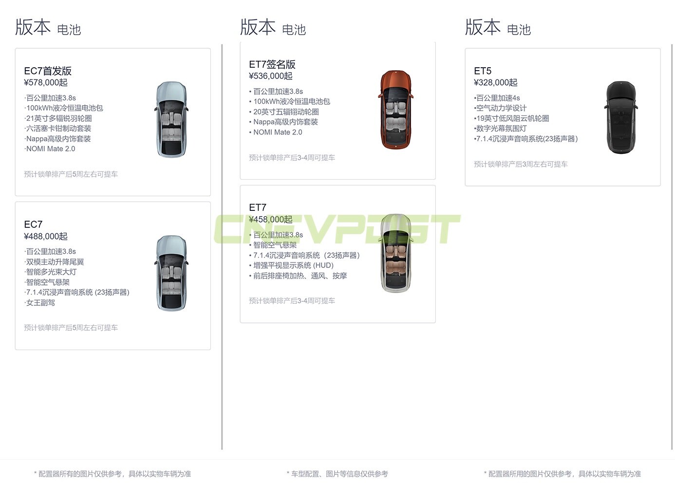 NIO ES7 and ET7 wait times get slightly longer